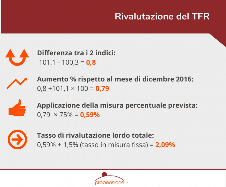 Come si calcola il TFR e dove versarlo?