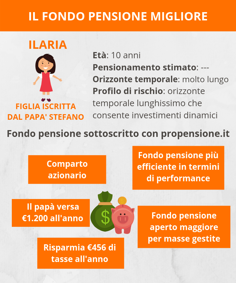 Fondo pensione migliore: te lo offre propensione.it | Propensione.it