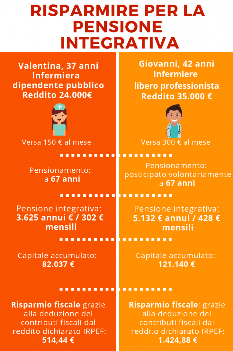 Sono un infermiere: quando e come vado in pensione? - Propensione.it